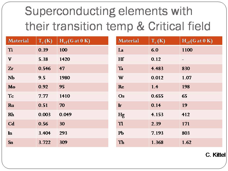 NIT Trichy Semi Superconducting Materials NIT Trichy Semi Superconducting Materials